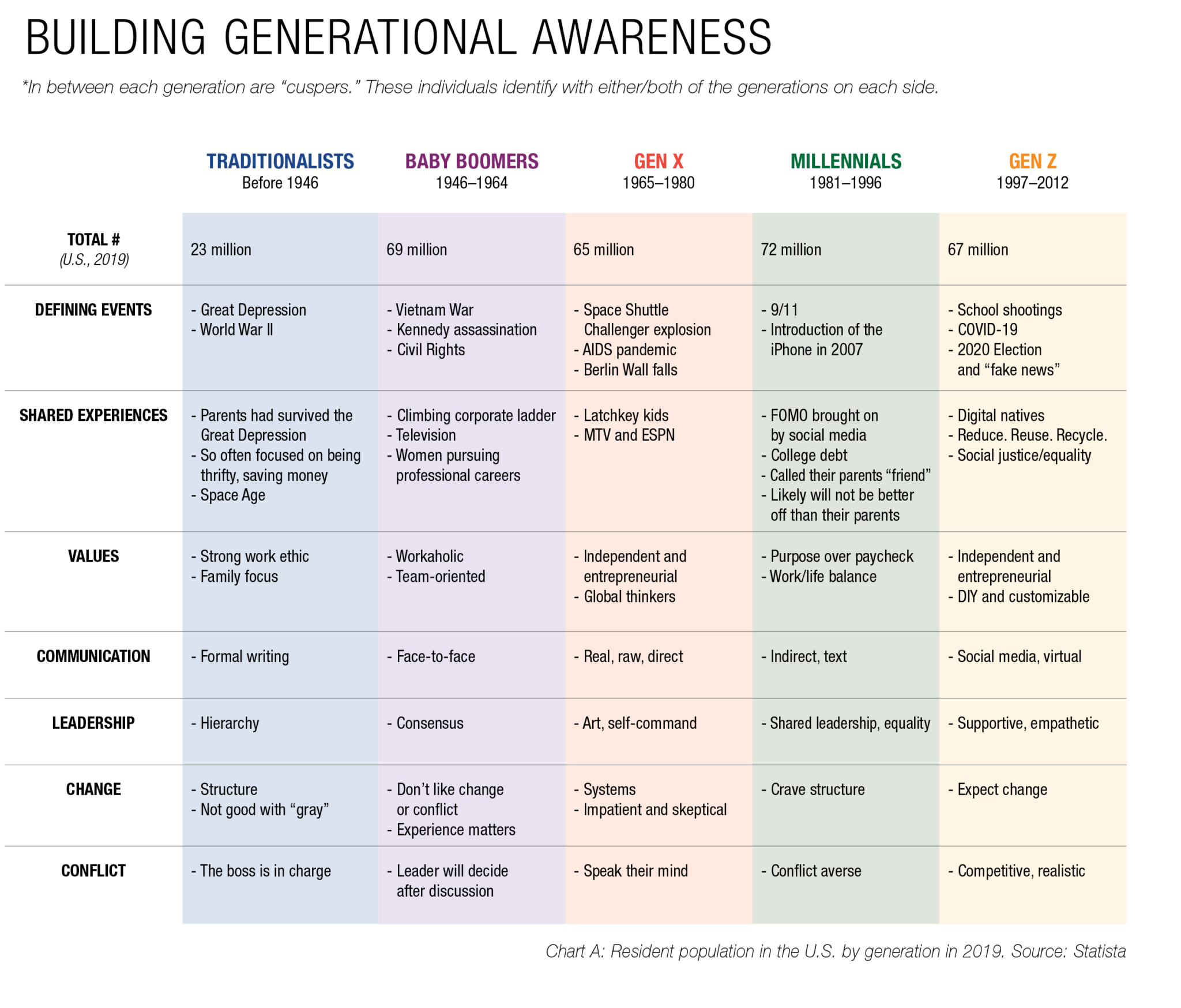 Ask Dr. Generation: Advice for Better Connections Among Generations - QRCA